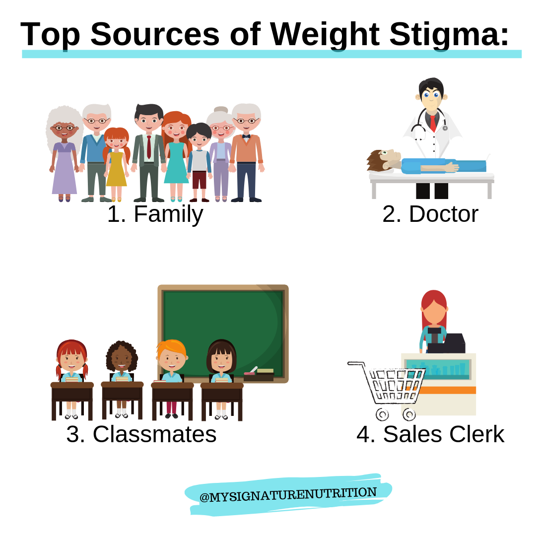 What is Weight Stigma – MySignatureNutrition