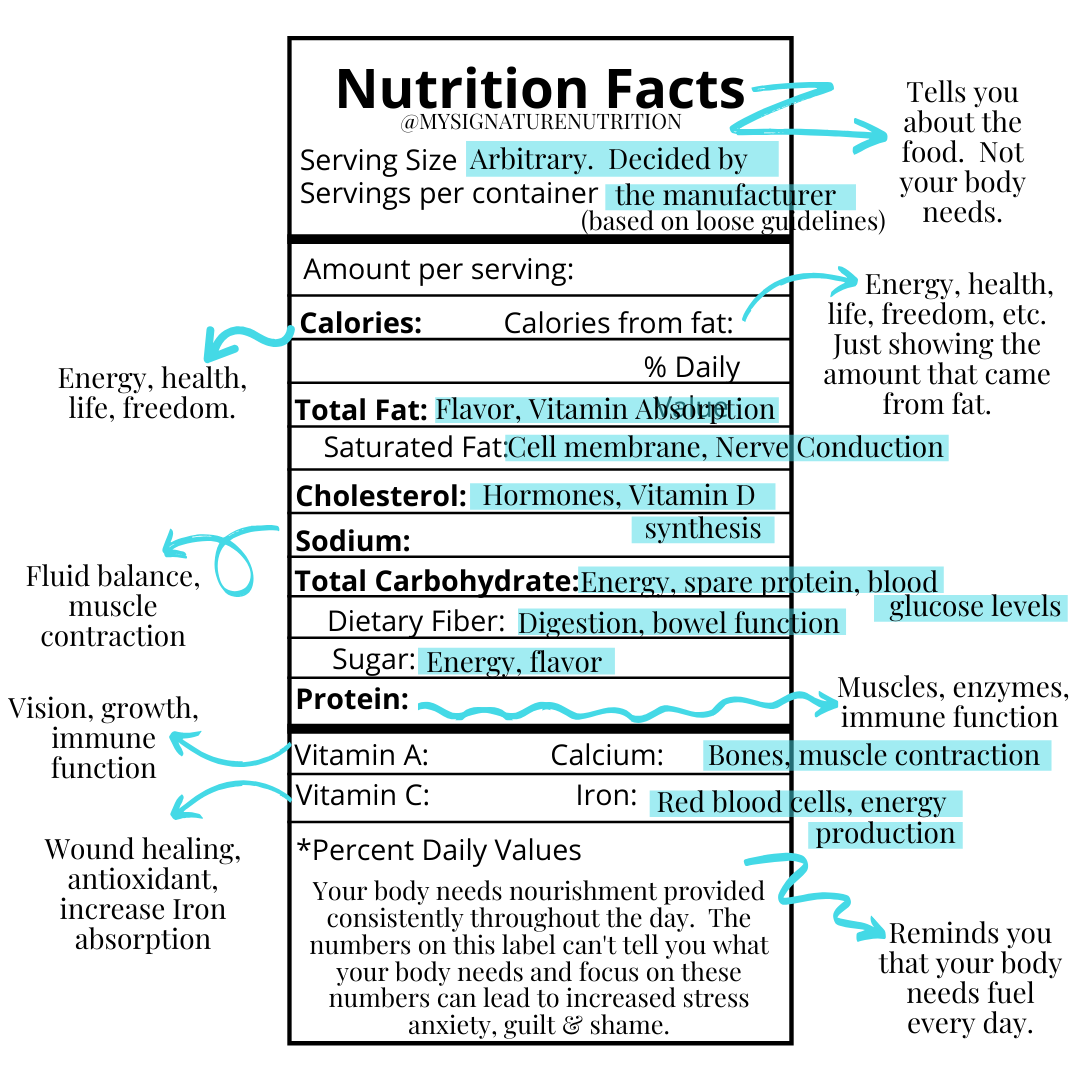 Skip the Nutrition Label for Peace With Food. – MySignatureNutrition